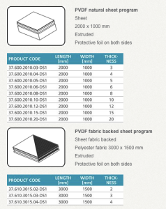 New AGRU PVDF Sheets – Agru Thailand